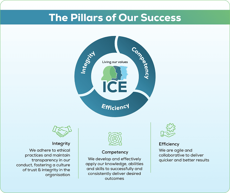 About Instapill - Pharma ODT with Tenshi Kaizen